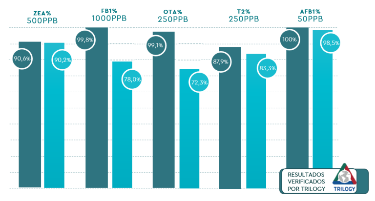 BIŌNTE QUIMITŌX® PLUS, FULL PROTECTION AGAINST MYCOTOXINS - Micotoxinas ...